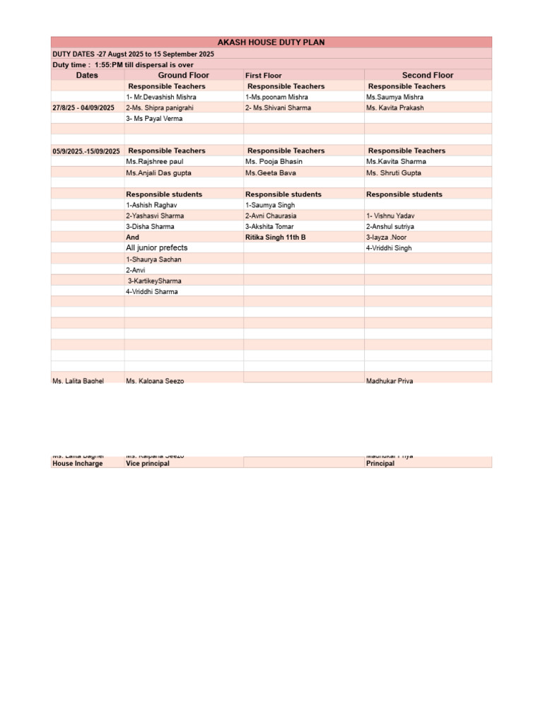 Akash House Chart - Dispersal Duty | PDF