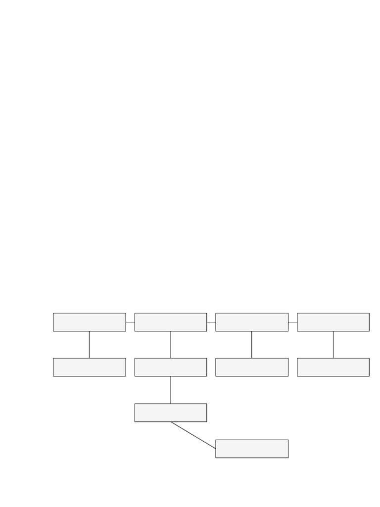 FIDIC Master DecisionTree Flowchart | PDF