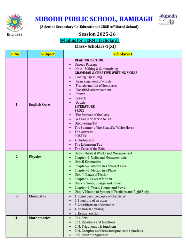 Scholars Term-I Syllabus | PDF | Entrepreneurship | Chemistry