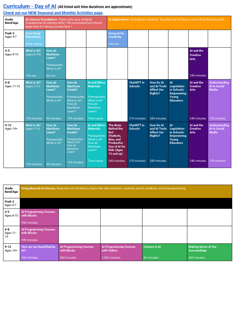 Unit Flow - Scope and Sequence For Day of AI | PDF | Artificial ...