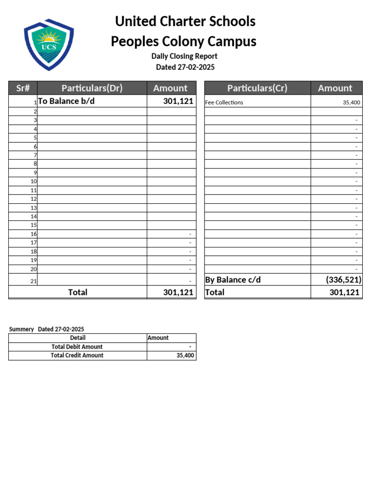 Daily Closing Reports for United Charter Schools | PDF | Debits And ...