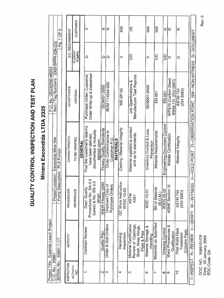 5589101ITP Rev0 | PDF