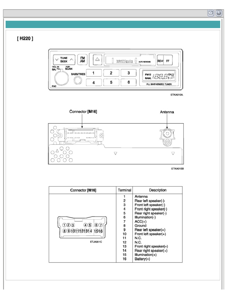 Audio Unit Components and Components Location | PDF