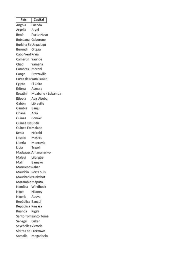Capitales de países del mundo | PDF