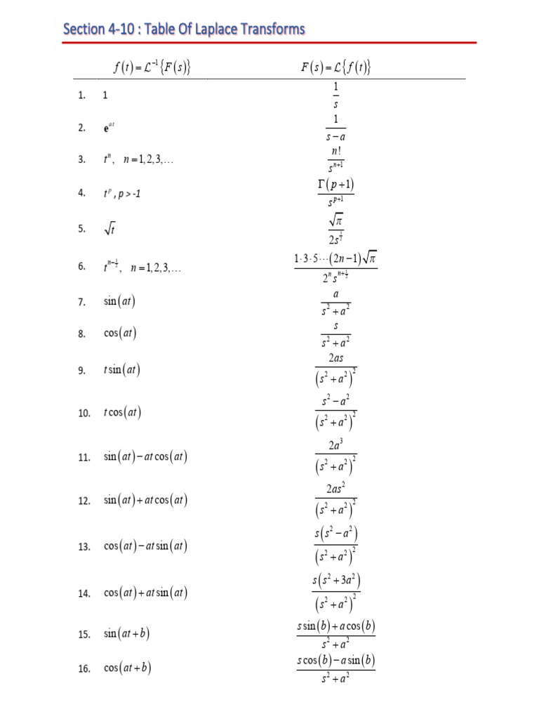 Laplace Transforms Table and Formulas | PDF | Mathematical Relations ...