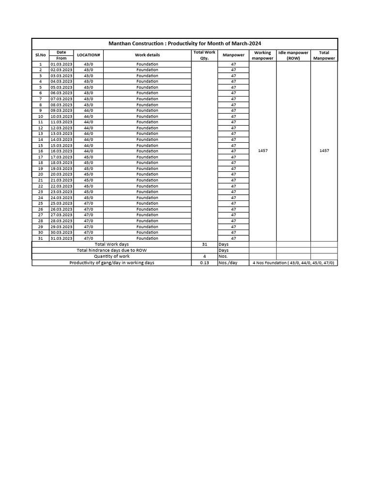 Manthan Cons Productivity Sheet | PDF