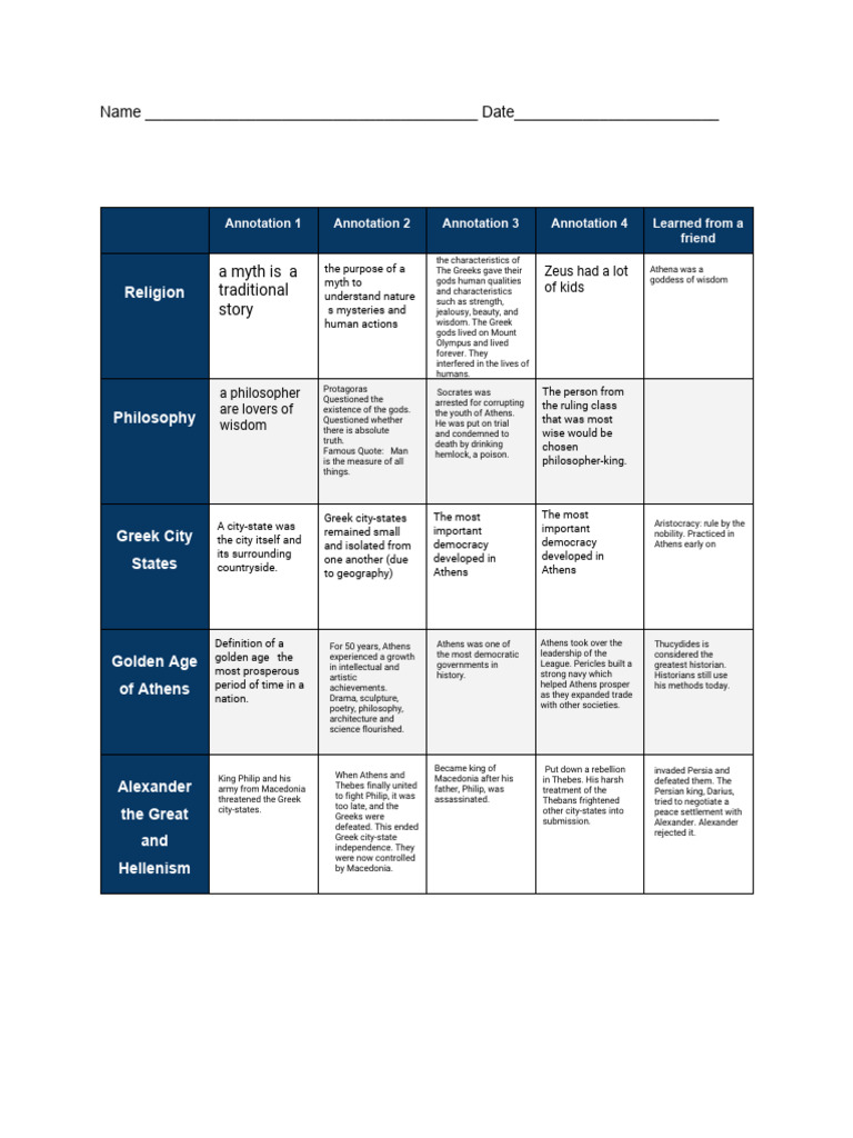 Annotated-Gallery Walk Graphic Organizer | PDF | Macedonia (Ancient ...