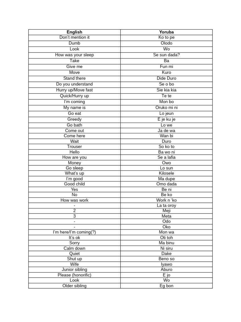 Yoruba Words | PDF