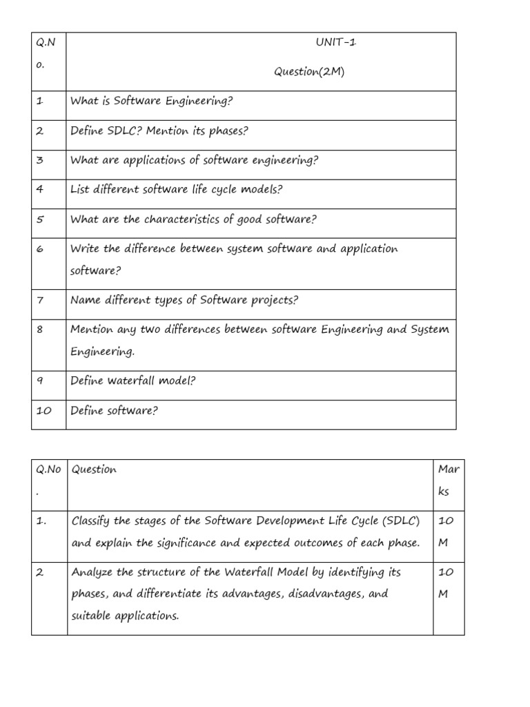 Comprehensive Software Engineering Guide | PDF | Software Development ...