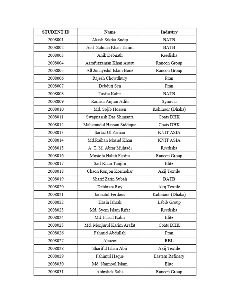 Student List By Industry And Location Pdf Bangladesh