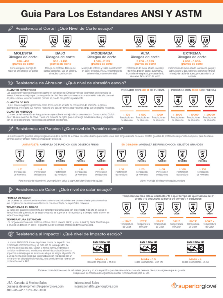 SGW Ansi Guide Spanish 2023-12-8-5x11 Fa | PDF | Calor | Temperatura