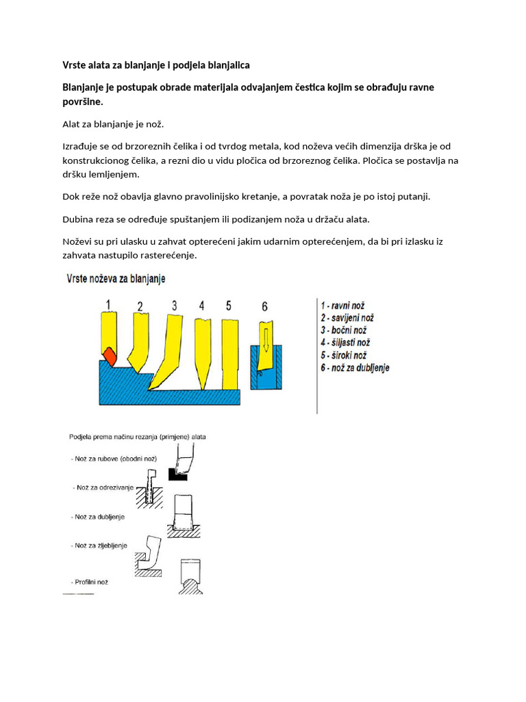 Blanjanje - Materijal | PDF