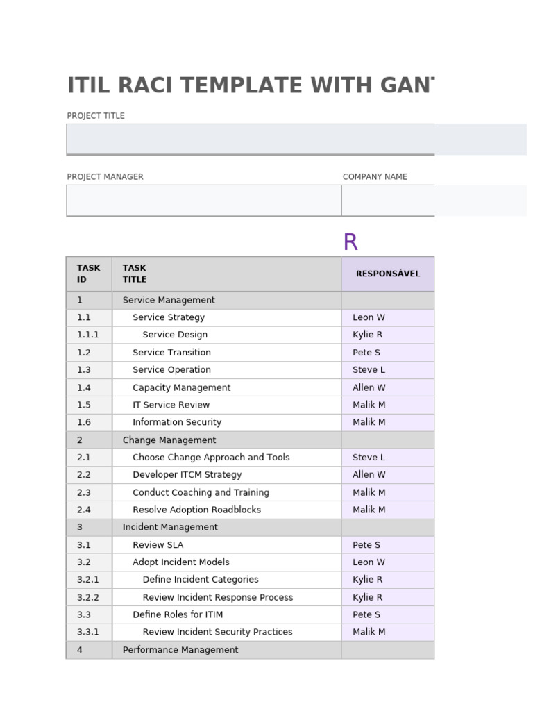 IC ITIL RACI Template With Gantt Chart 11452 | PDF | Itil