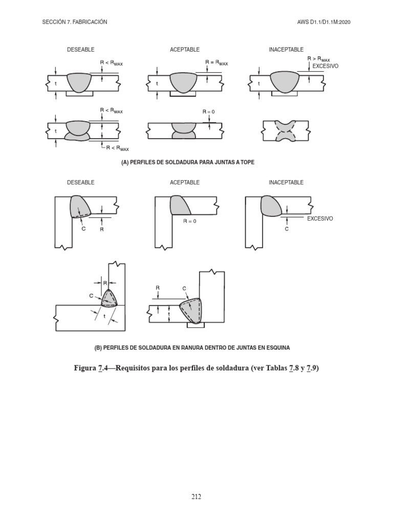 Requisitos de Perfiles de Soldadura | PDF
