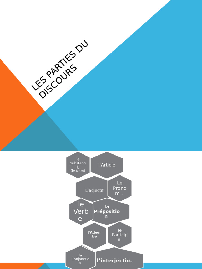 Les Parties du Discours en Français | PDF | Genre grammatical | Nom ...