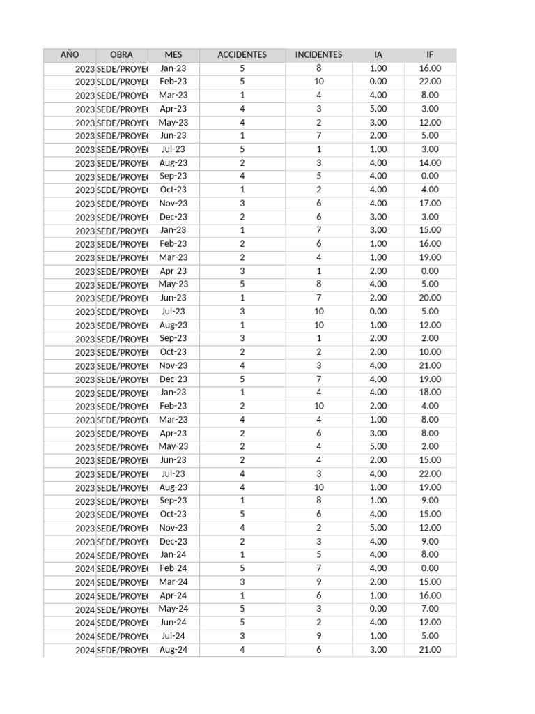 Archivo de Trabajo - Power Bin | PDF
