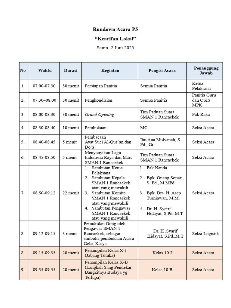 Rundown Acara P5-1 | PDF
