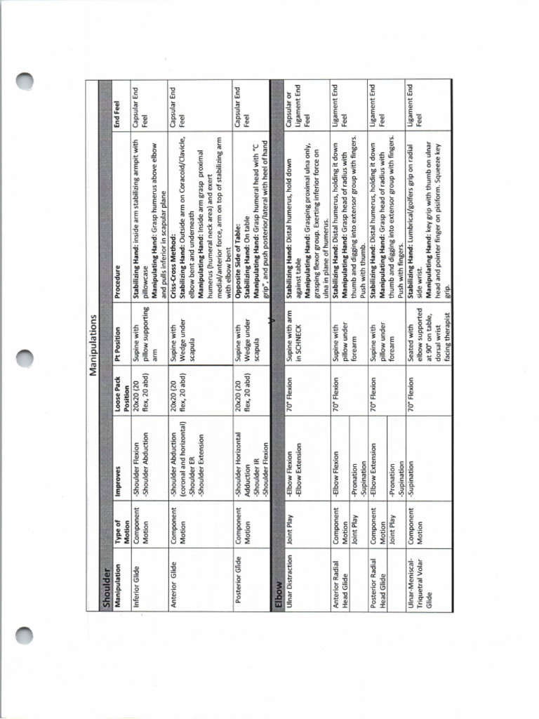 Occupational Therapy Joint Manipulations | PDF