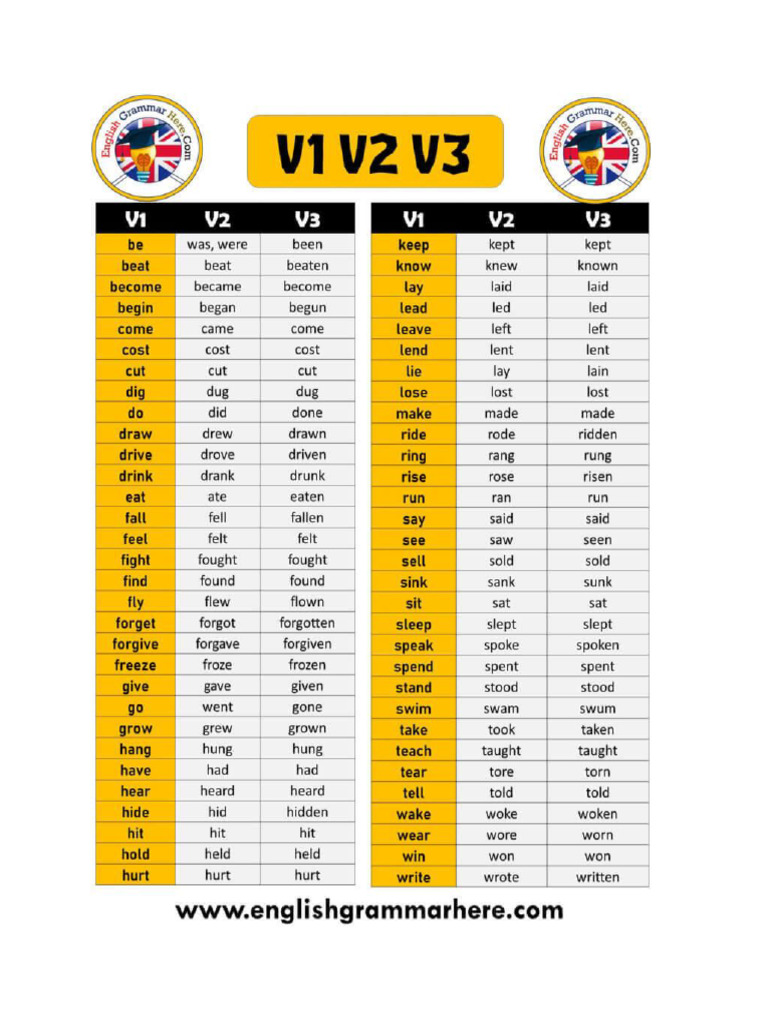 Verb 123 | PDF