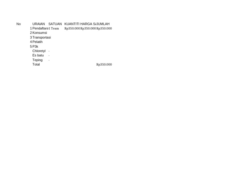 Macam Macam Proposal | PDF