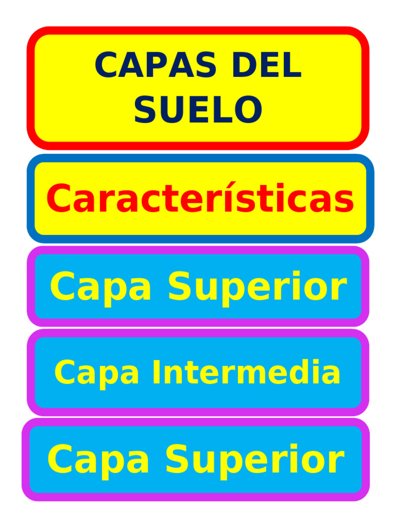 Capas de Suelo Imagenes | PDF