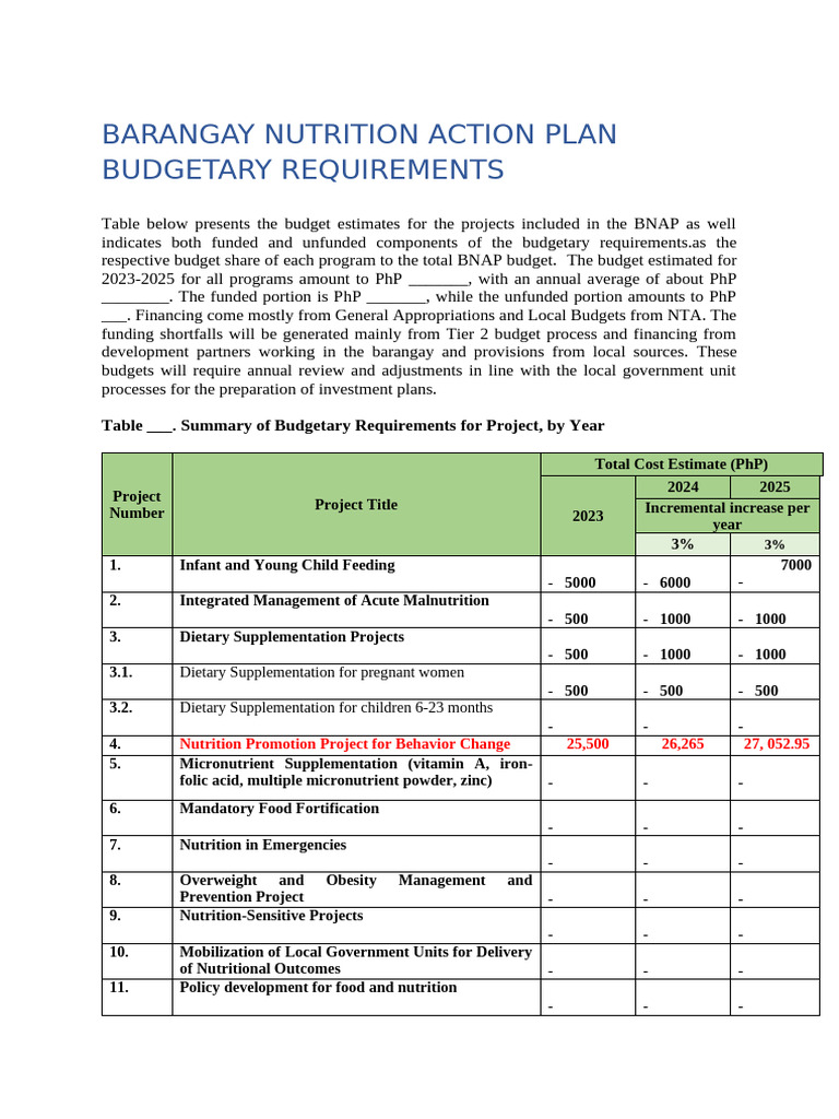 Barangay Nutrition Action Plan | PDF | Dietary Supplements | Nutrition