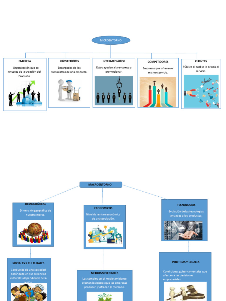 Martinez Luis Mapa Conceptual. | PDF