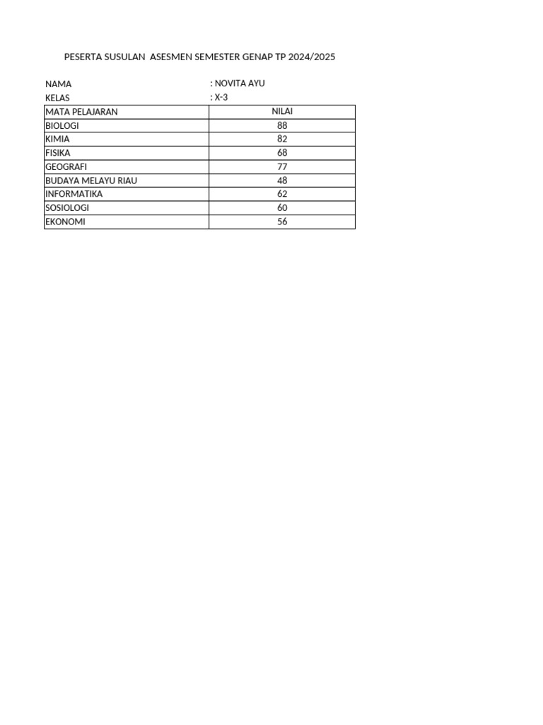 Nilai Ujian Susulan | PDF