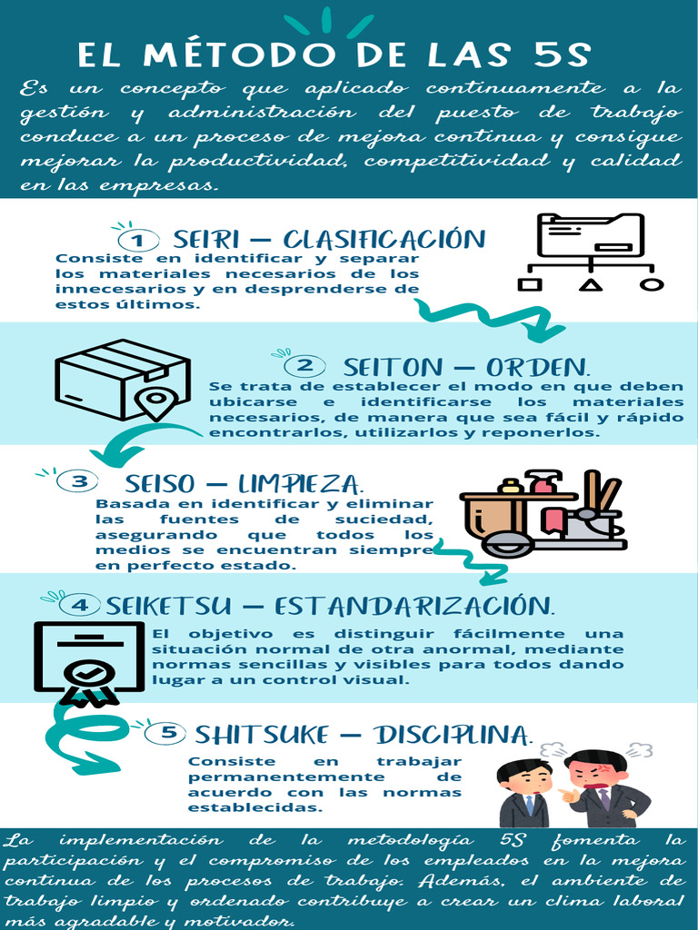 Infografía las 5 S | PDF