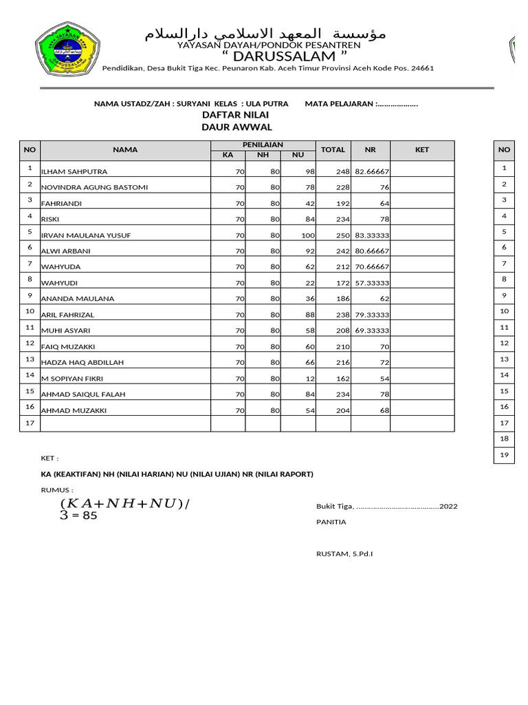 Nilai Daur - Tajwid - Shorof | PDF