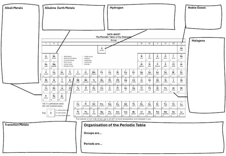 Periodic Table Fill As You Go | PDF