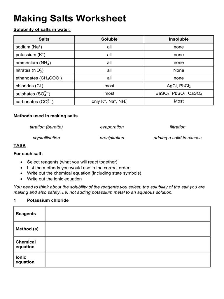 Salts Preparation Worksheet | PDF