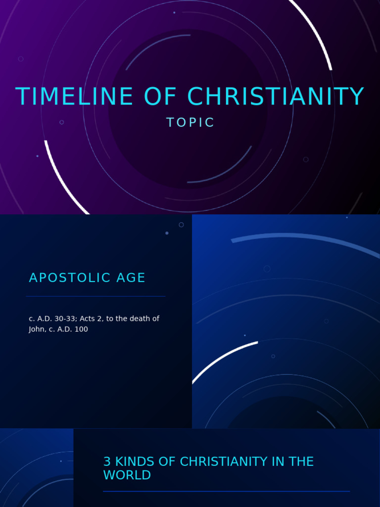 Timeline of Christianity Overview | PDF