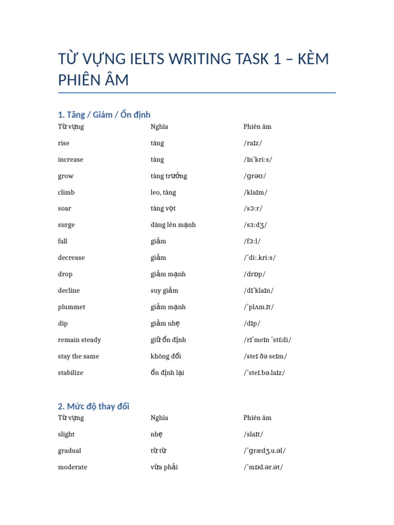 Tu Vung IELTS Writing Task1 | PDF