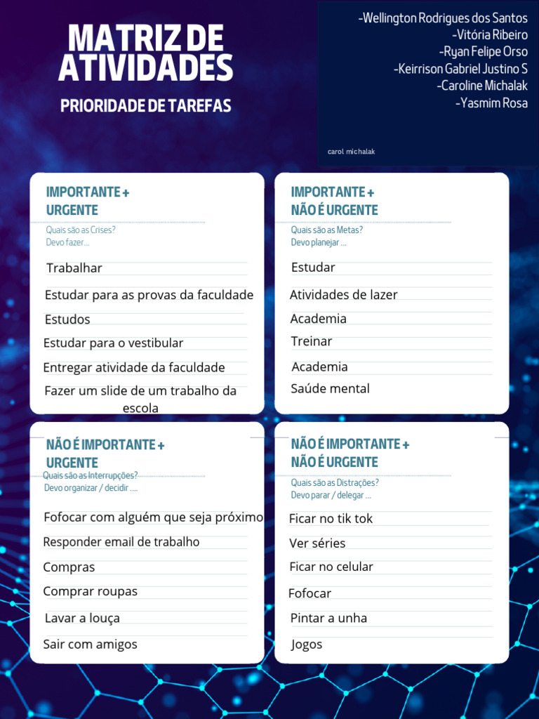 Matriz de Prioridade de Tarefas e Crises | PDF