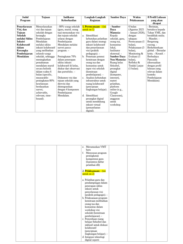 Program Pembelajaran Mendalam Sekolah | PDF