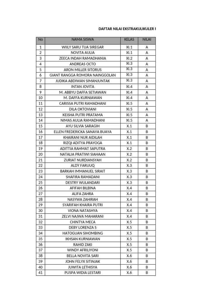 Daftar Nilai Ekskul Paskibra | PDF