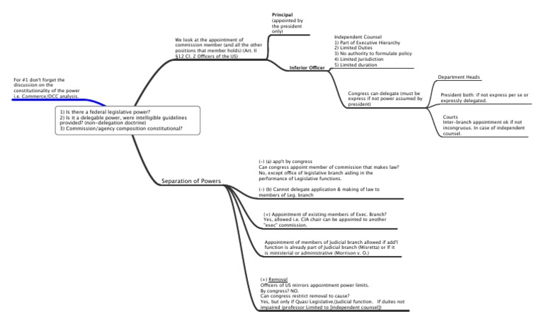 Appointment Powers Flow Chart | PDF