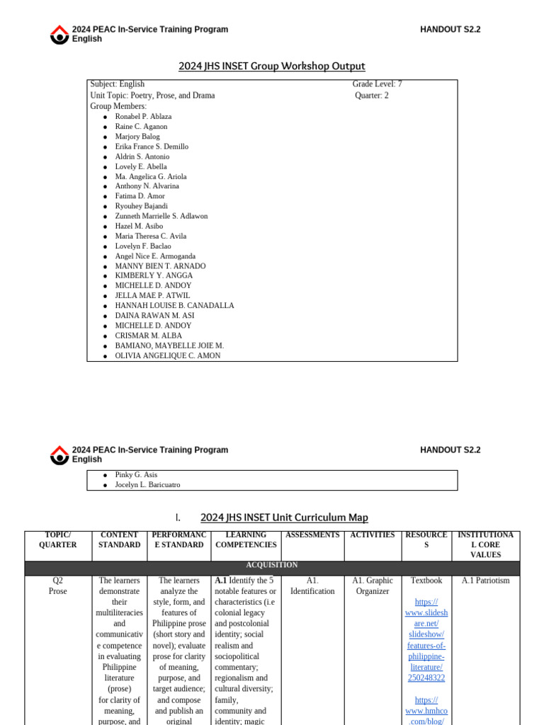 S2.2 Curriculum Map Template 1 | PDF | Human Communication | Literary ...