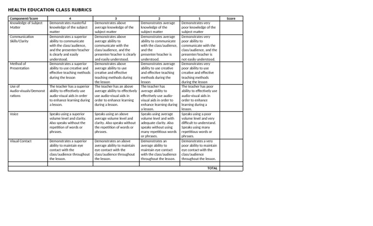 Health Education Class Rubrics Guide | PDF | Teachers | Teaching Method