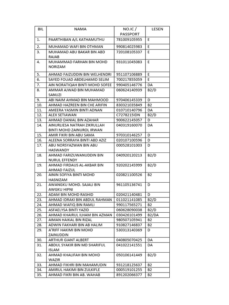 Lesen L List | PDF