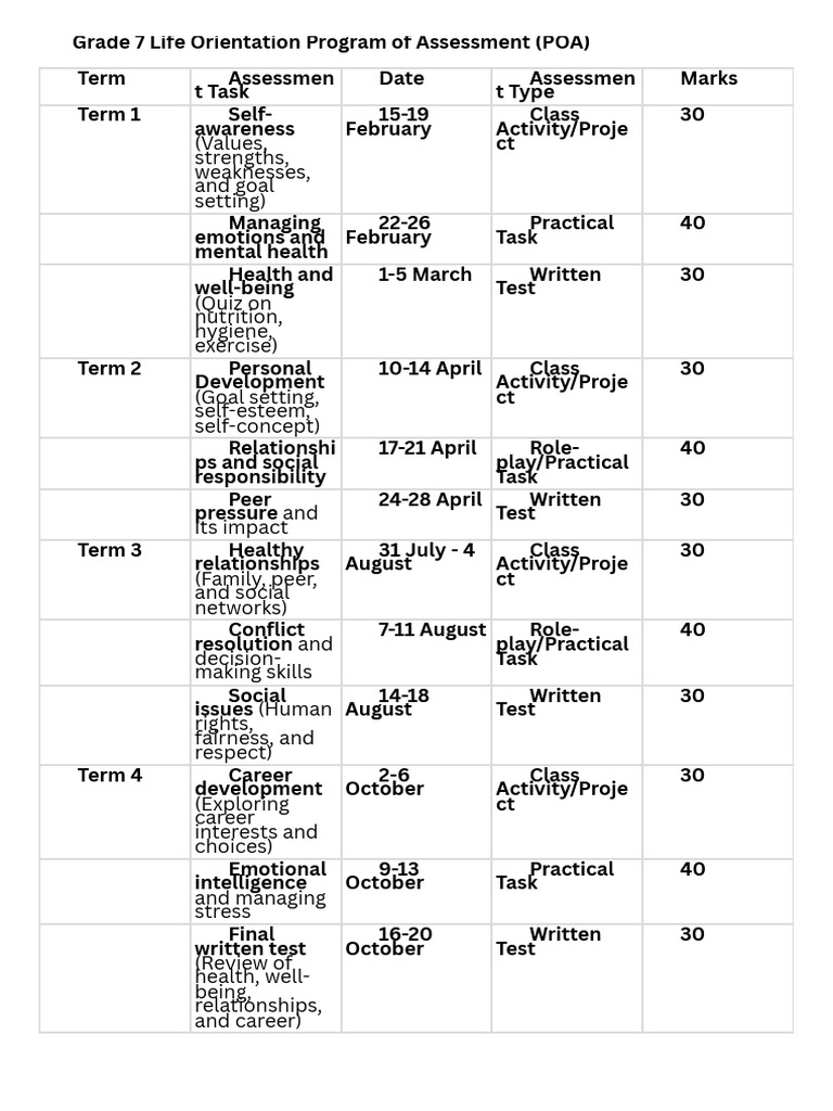 Grade 7 Life Orientation Assessment Plan | PDF | Educational Assessment ...