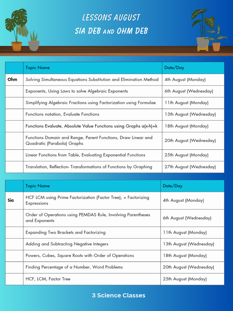 August Math Topics Schedule | PDF