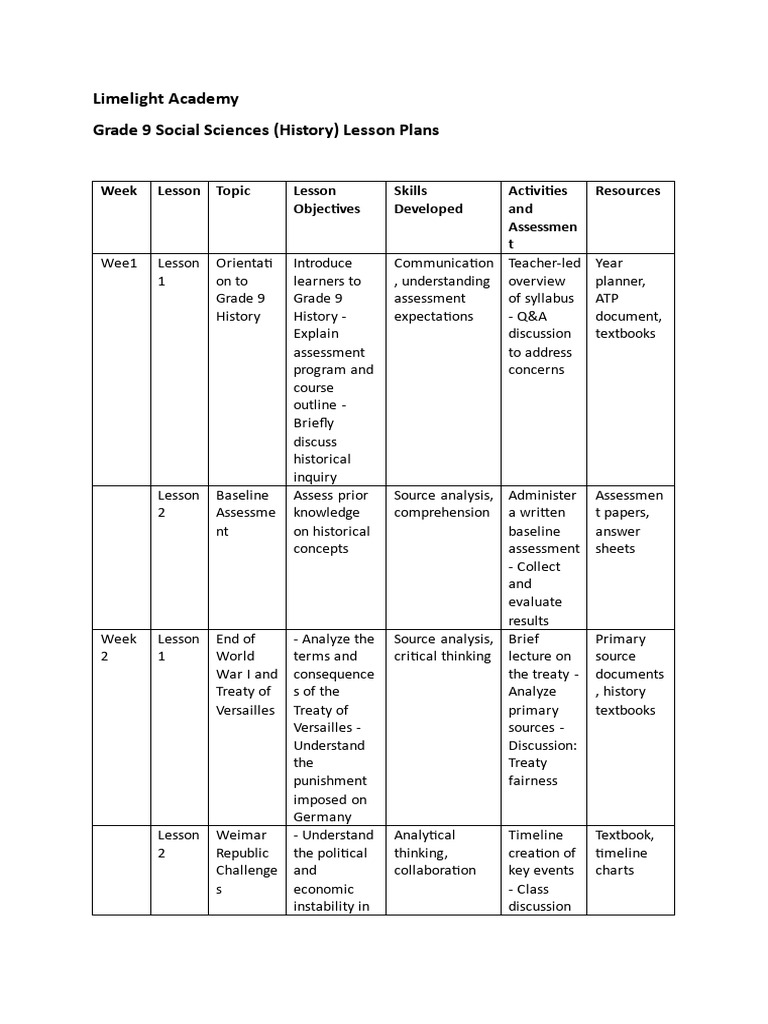 Social Sciences Grade 9 History Lesson Plans | PDF | Weimar Republic ...