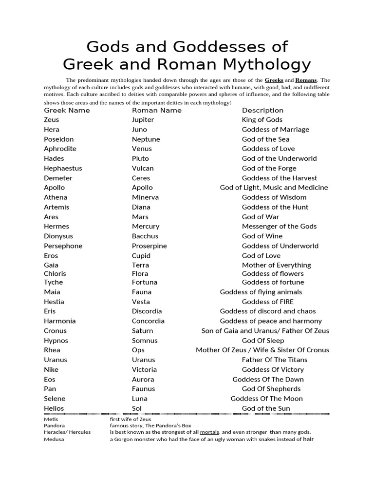 Gods-And-Goddesses-Of-Greek-And-Roman-Mythology 2 | PDF | Eros | Apollo