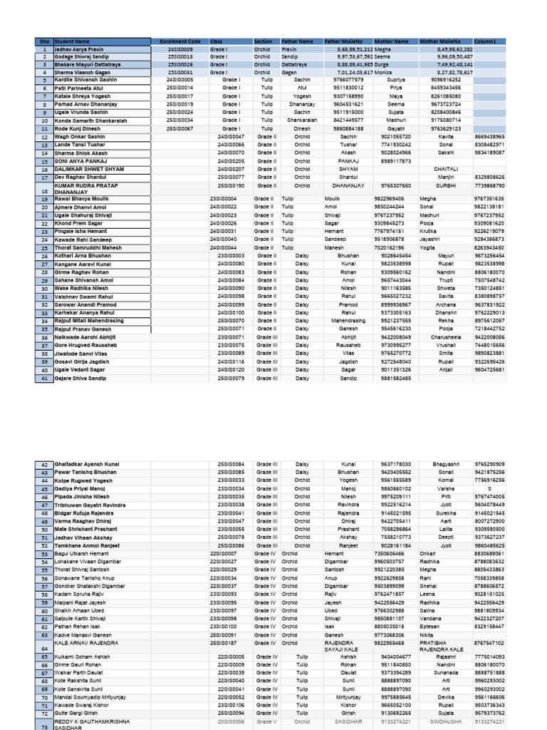 Grade-wise Student Enrollment List | PDF