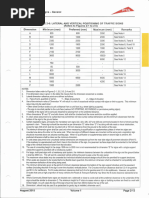 WisDOT Sign Structures Manual | PDF | Truss | Bridge