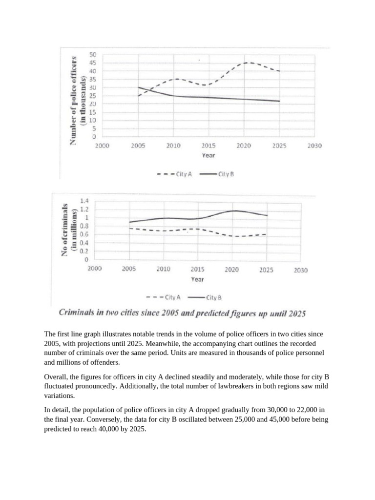 The First Line Graph Illustrates Notable Trends in The Volume of Police ...