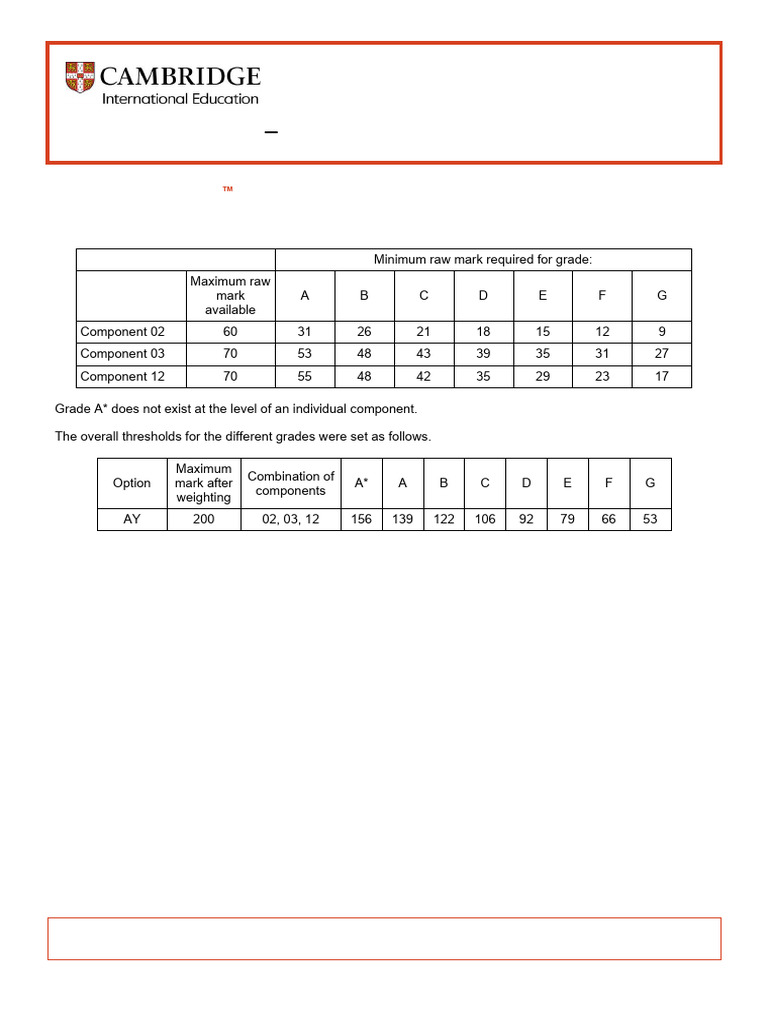 Grade Thresholds - March 2025: Cambridge IGCSE Global Perspectives ...