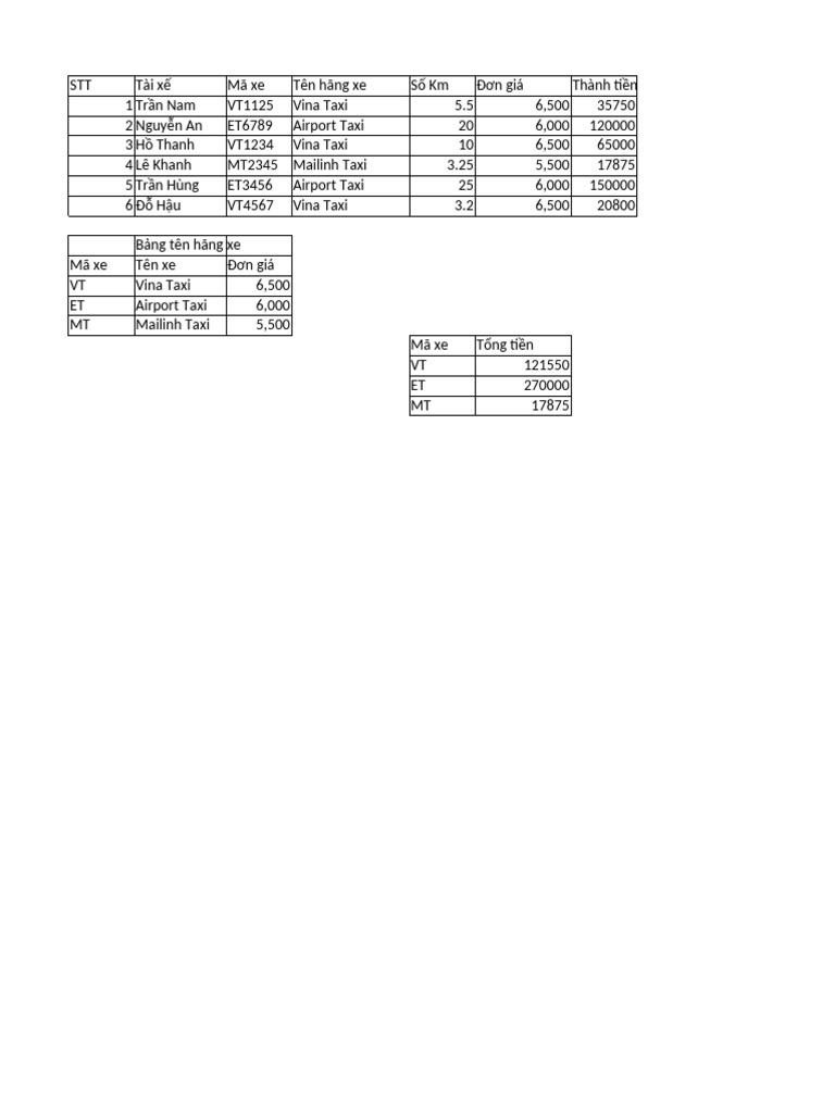 Excel Taxi | PDF